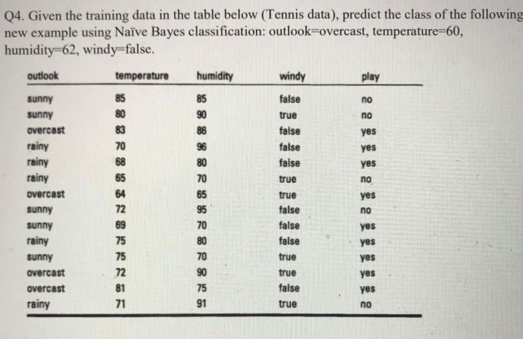 Q4 Given The Training Data In The Table Below