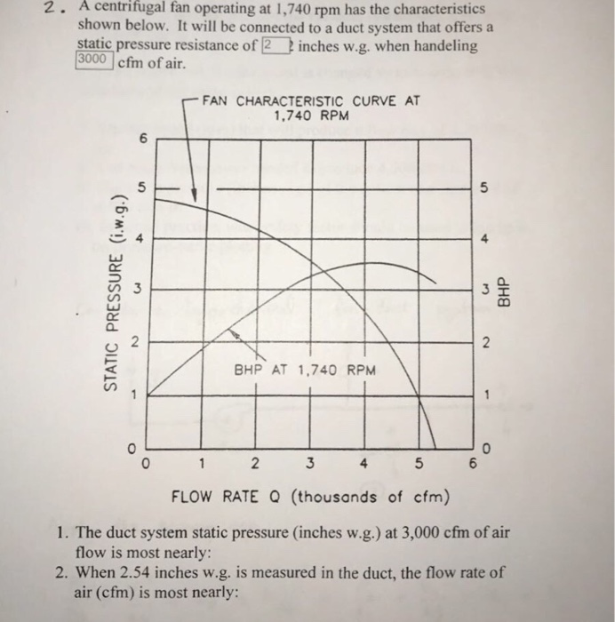 Solved 2 A fan operating at 1,740 rpm has the | Chegg.com