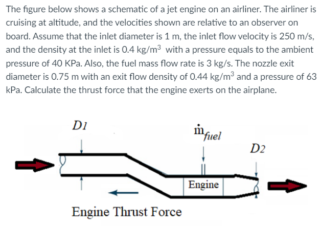 Solved The figure below shows a schematic of a jet engine on | Chegg.com