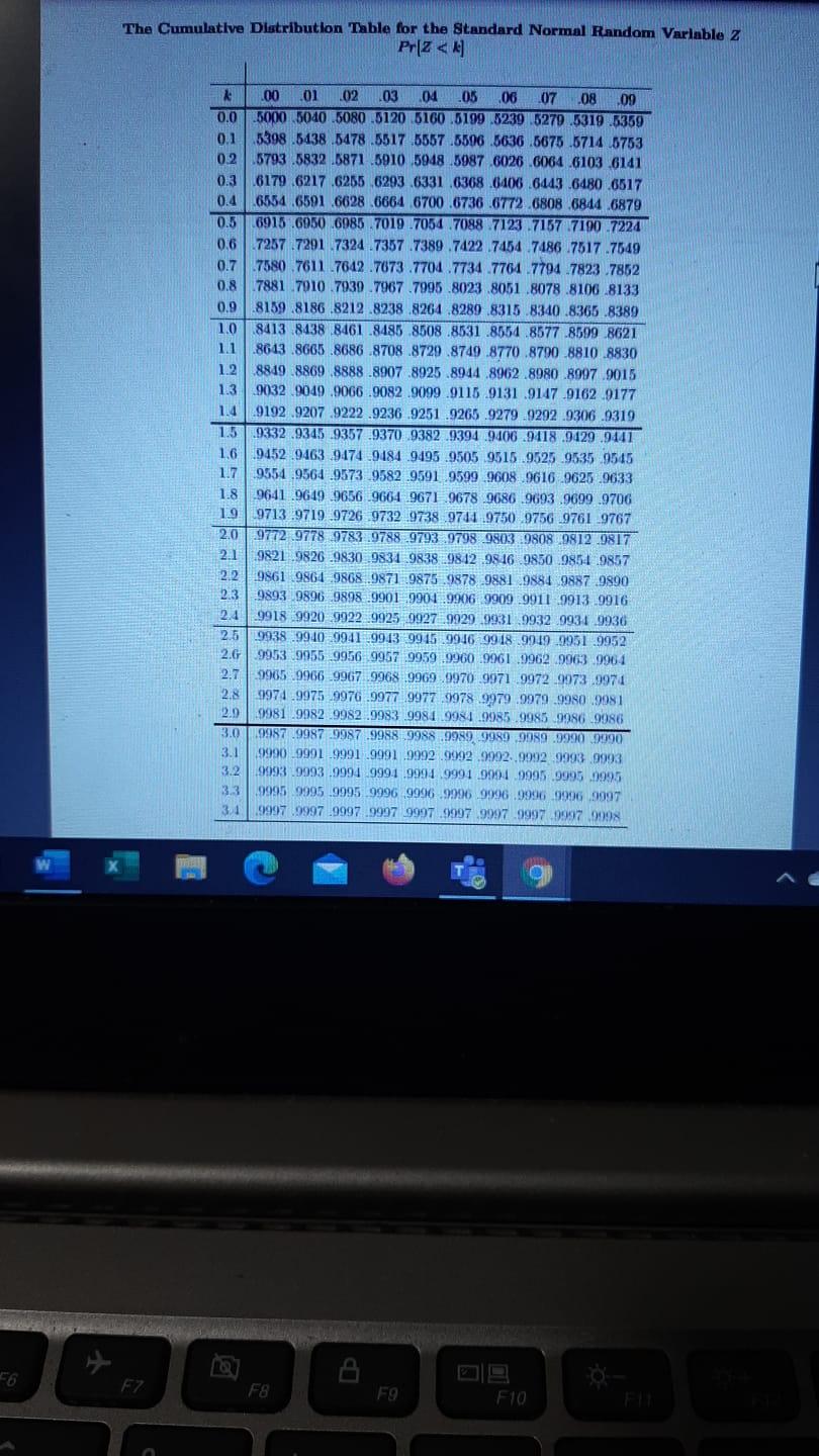 Solved The Cumulative Distribution Table for the Standard | Chegg.com