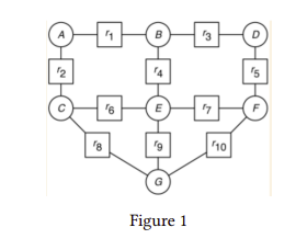 Solved 2. (15 points) Consider the constraint graph of | Chegg.com