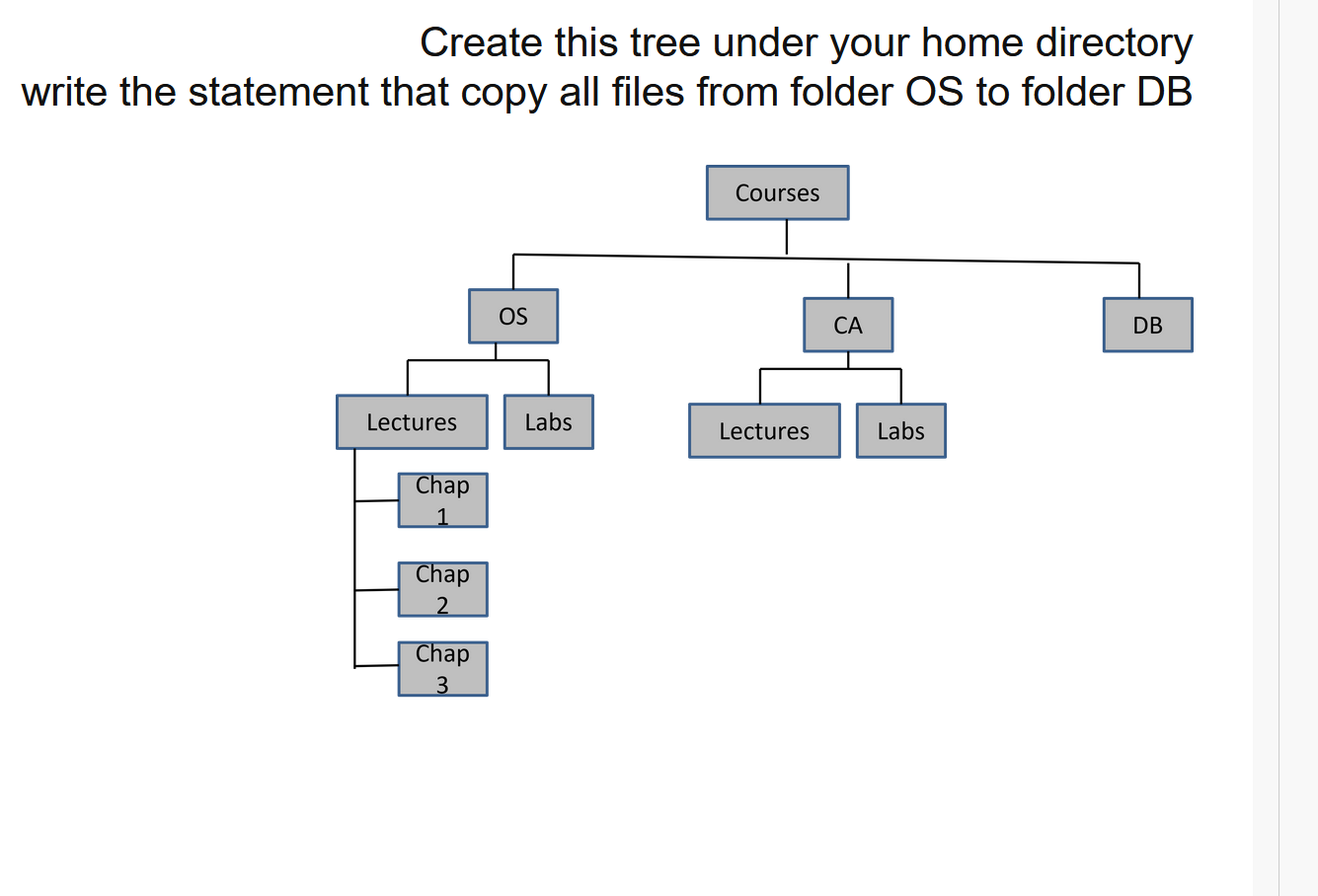 Solved Create this tree under your home directory write the | Chegg.com