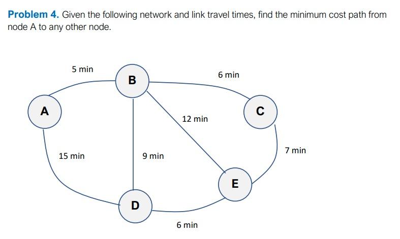 Solved Problem 4. Given the following network and link | Chegg.com