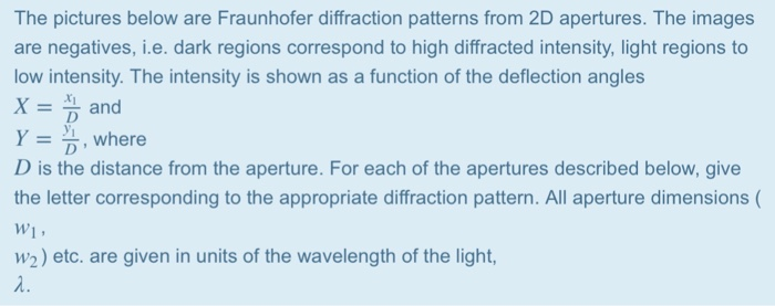 Solved The pictures below are Fraunhofer diffraction | Chegg.com