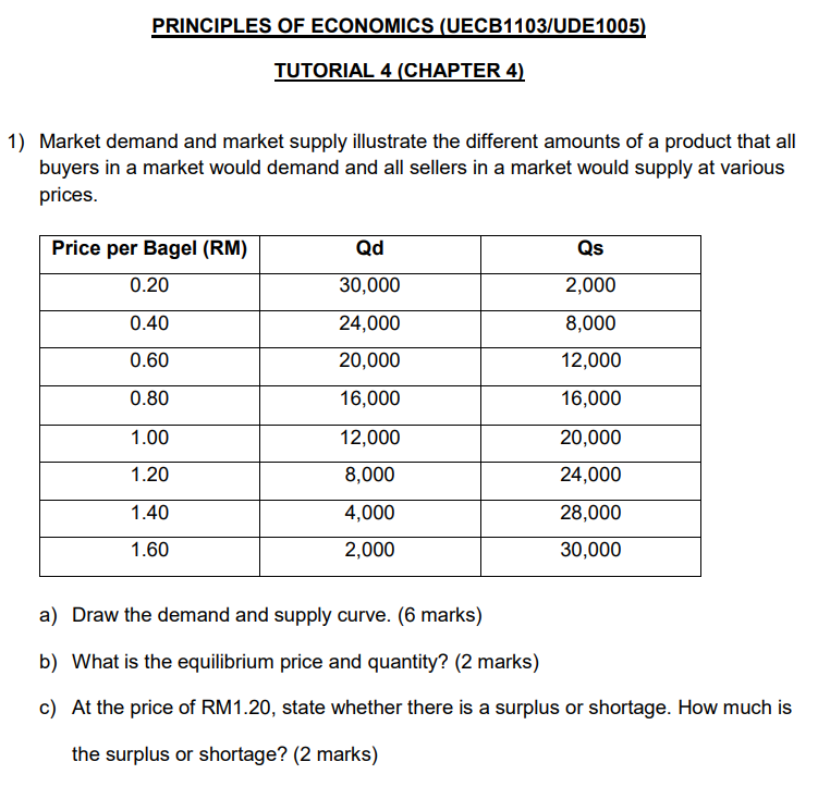 Solved Market demand and market supply illustrate the | Chegg.com