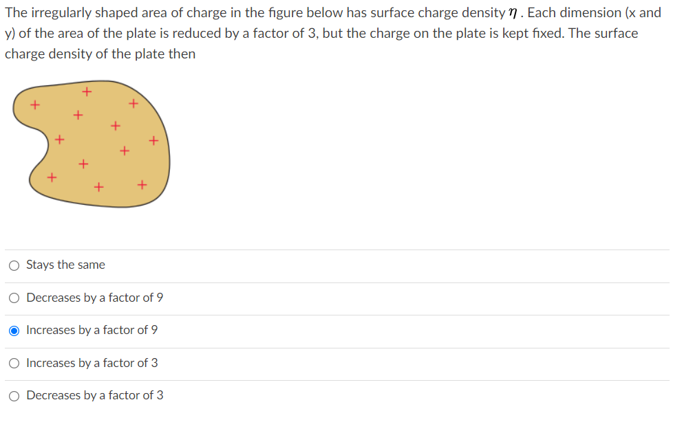 Solved The irregularly shaped area of charge in the figure | Chegg.com