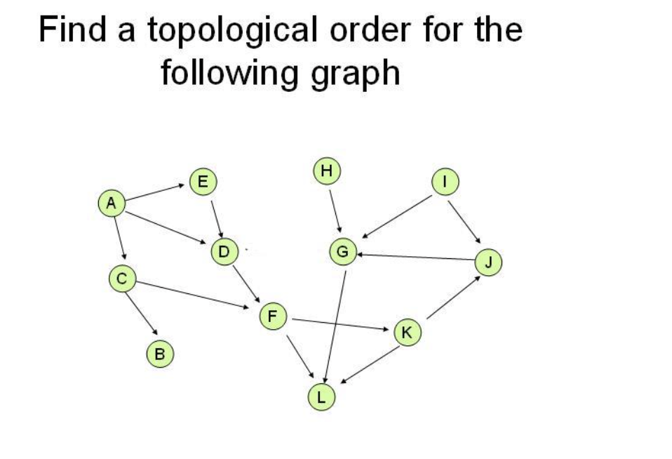Solved 1) Given following DAG (Directed Acyclic Graph) show | Chegg.com