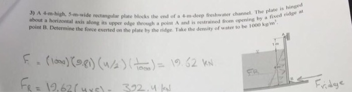 Solved A 4-m-high, 5-m-wide rectangular plate blocks the end | Chegg.com
