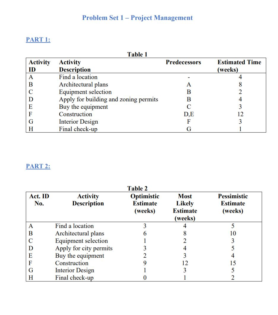 Solved Problem Set 1 - Project Management PART 1: | Chegg.com
