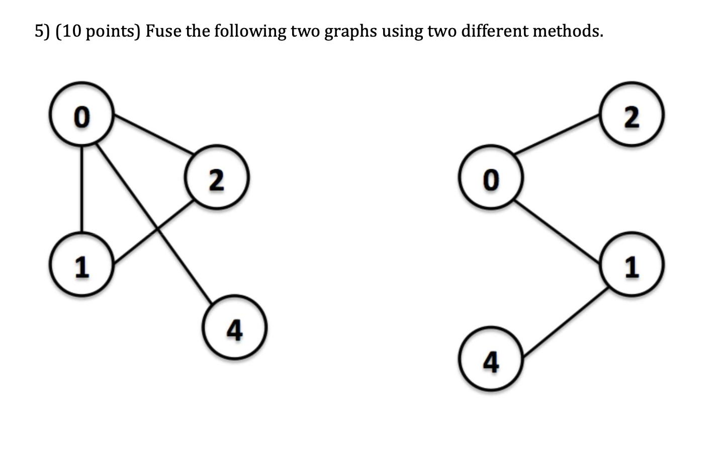Solved 5) (10 points) Fuse the following two graphs using | Chegg.com