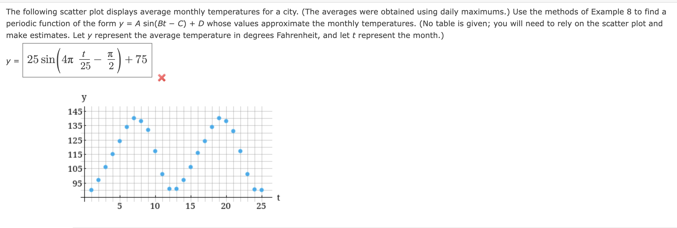 Solved The following scatter plot displays average monthly | Chegg.com