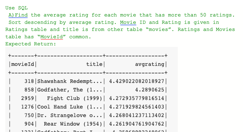 Solved Use SQL A) Find the average rating for each movie | Chegg.com