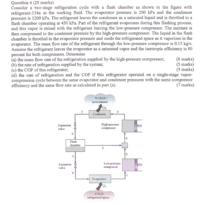 Solved Question 6 (25 marks) Consider a two-stage | Chegg.com