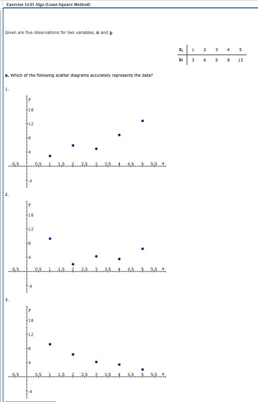 Solved Exercise 14.01 Algo (Least Square Method) Given are | Chegg.com