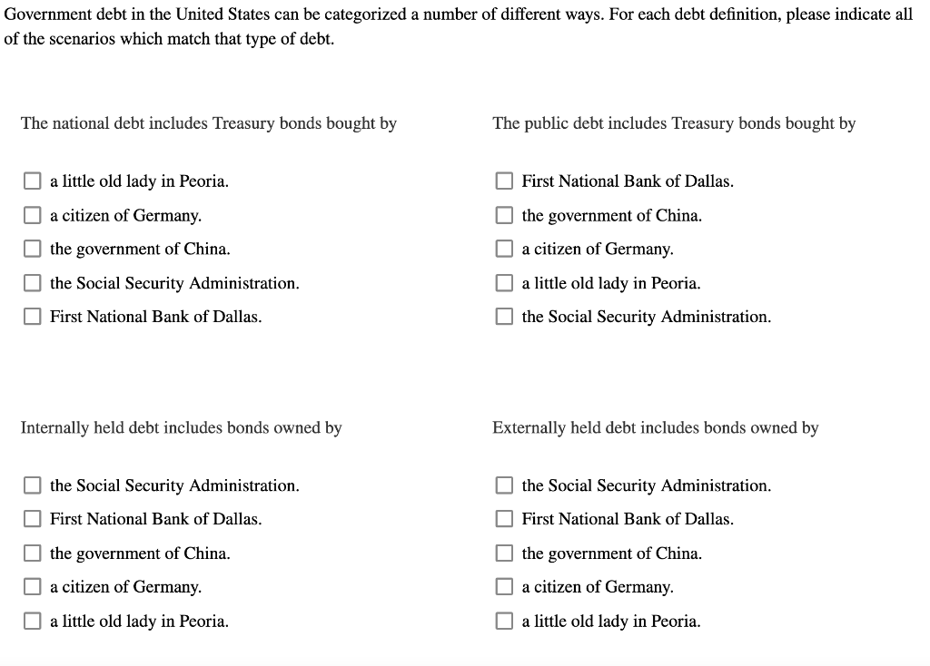 Solved Government Debt In The United States Can Be Chegg