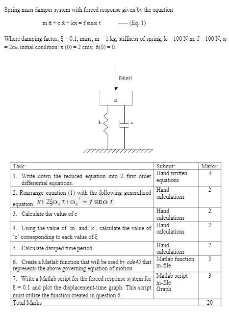 Solved Spring mass damper system with forced response given | Chegg.com