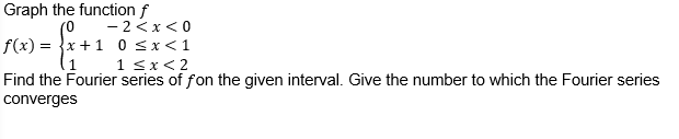 Solved Graph the function f -2 | Chegg.com