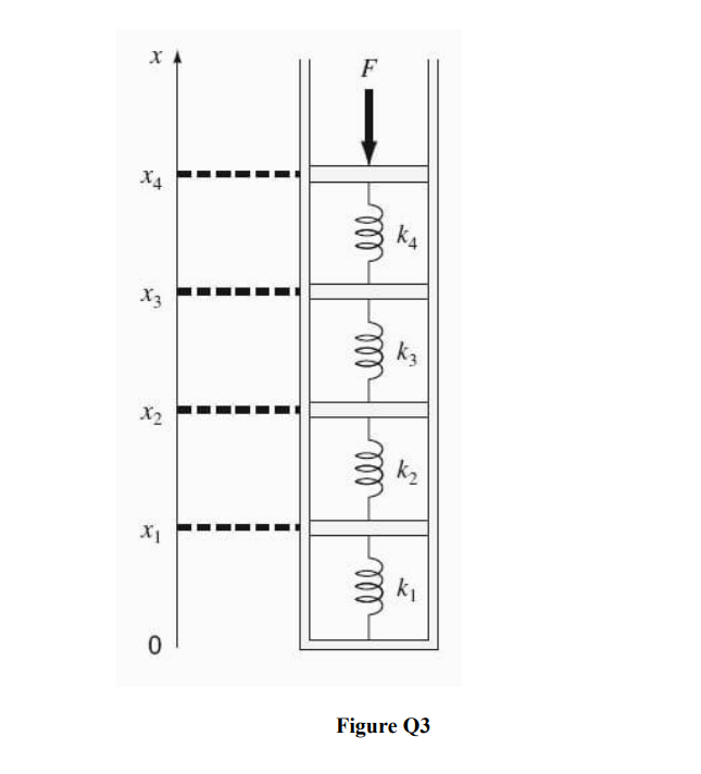 Solved Figure Q3 shows an arrangement of four springs in | Chegg.com