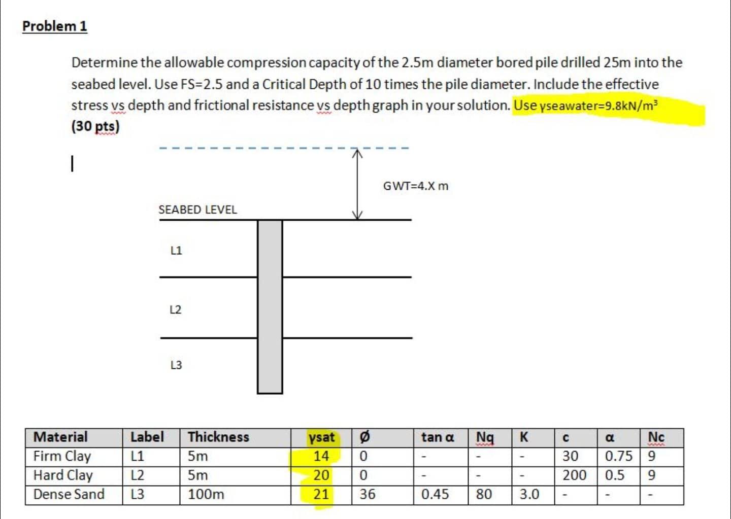Solved Determine the allowable compression capacity of the | Chegg.com