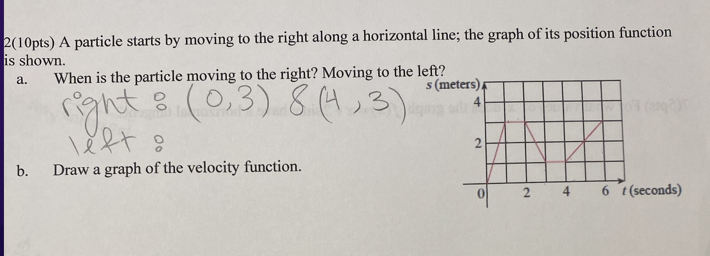 Solved (10pts) A particle starts by moving to the right | Chegg.com