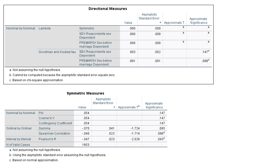 Solved Use the GSS2016.SAV file and SPSS to produce a | Chegg.com