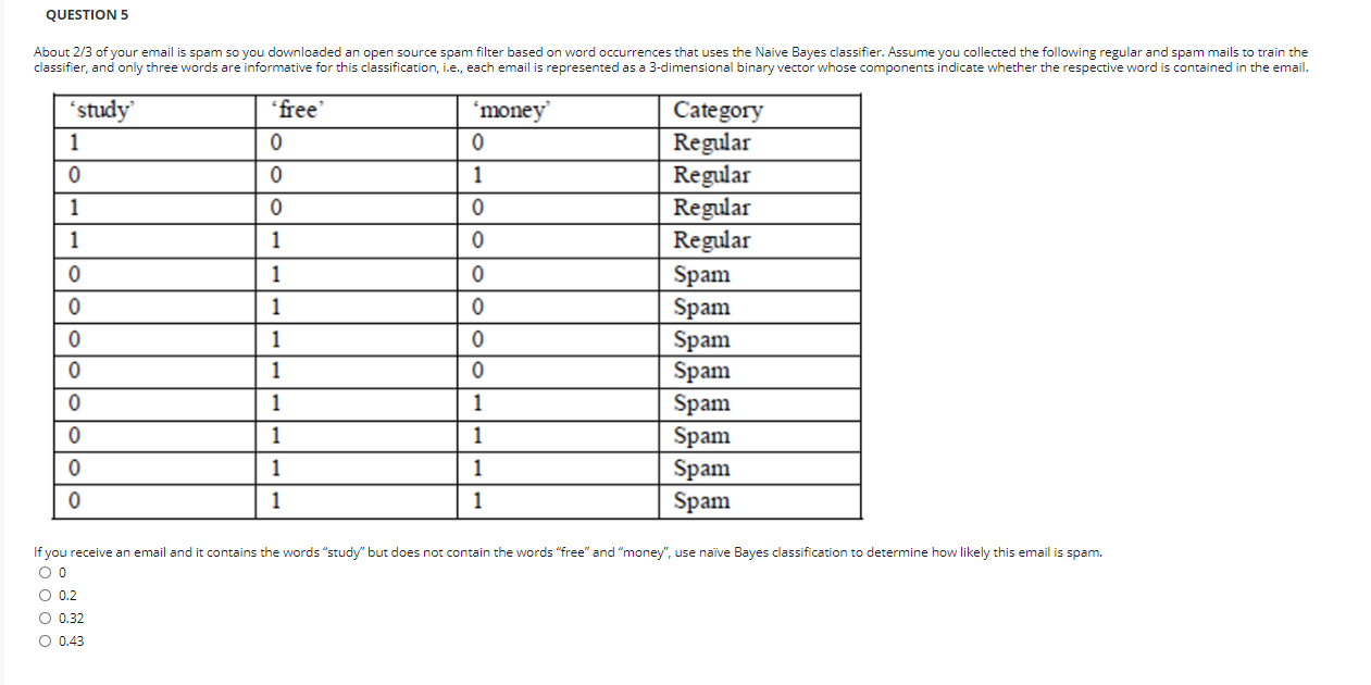 Solved QUESTION 1 What would be the optimal binary split for | Chegg.com