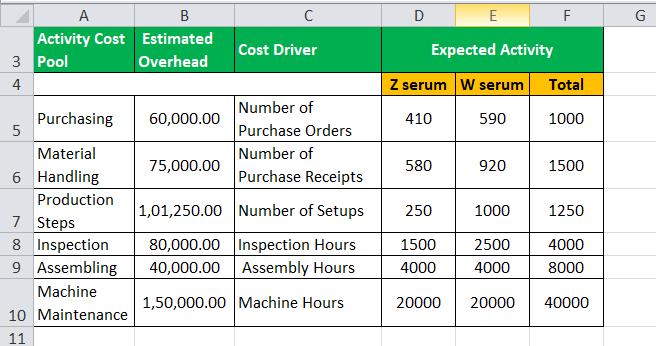 Solved Cost Hierarchy and ABC Costing Practical | Chegg.com