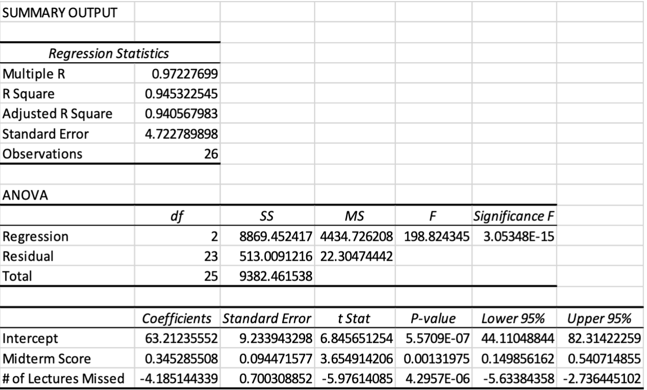 Solved Questions 26-31 are based on the following tables | Chegg.com