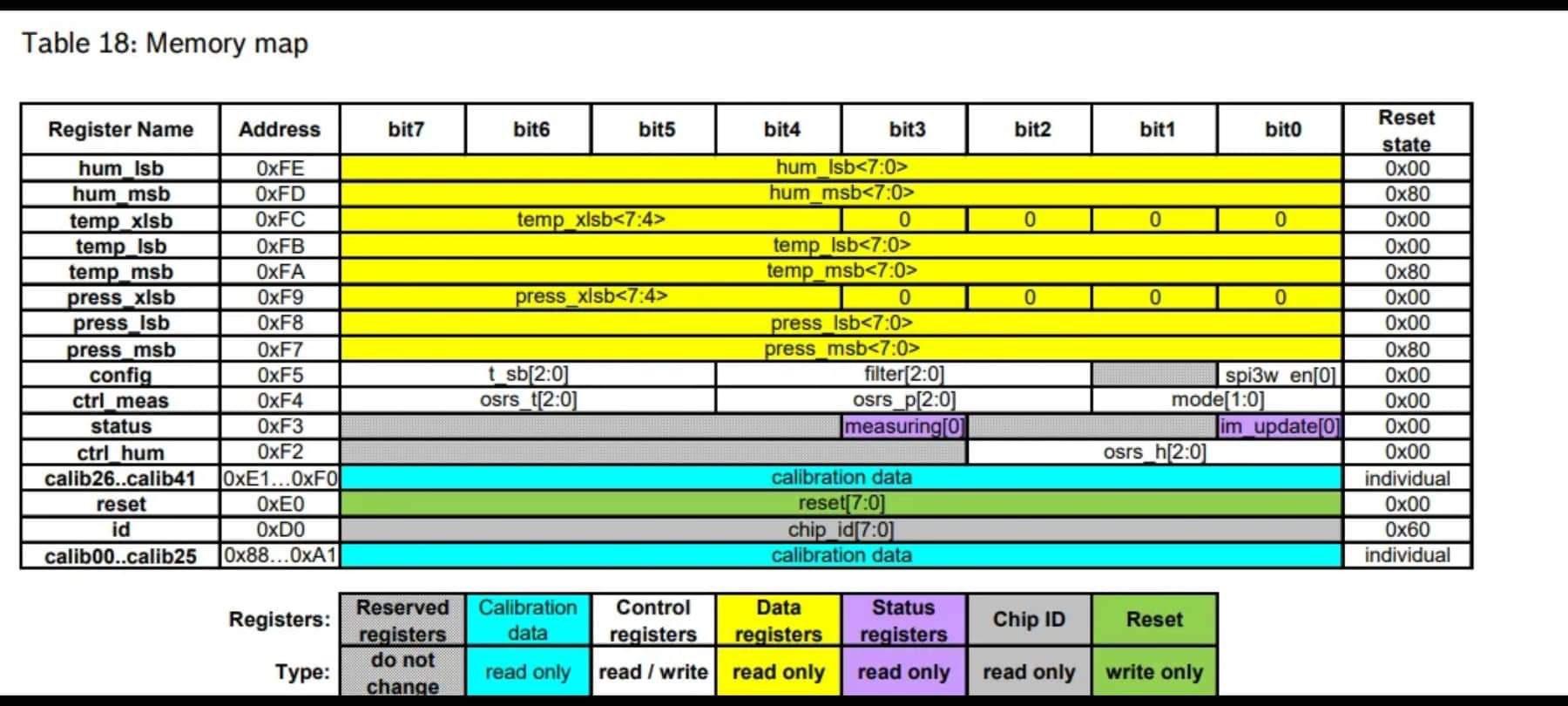 Need MATLAB code ASAP!! I currently have my | Chegg.com