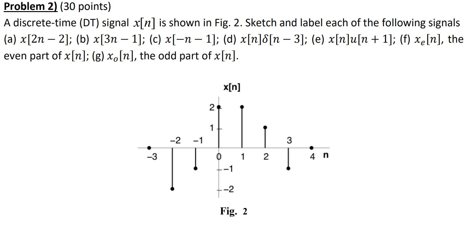 Solved Problem 2) (30 points) A discrete-time (DT) signal | Chegg.com