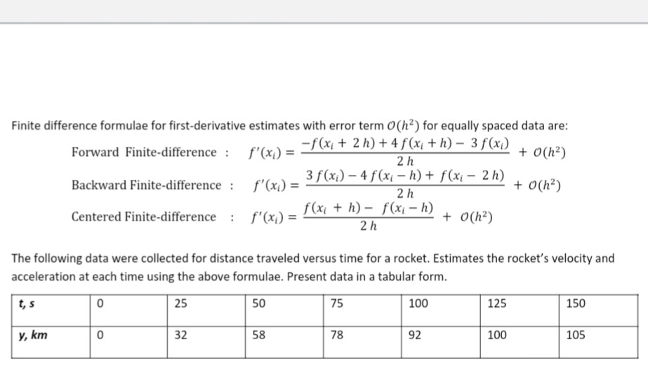 Solved Finite difference formulae for first-derivative | Chegg.com