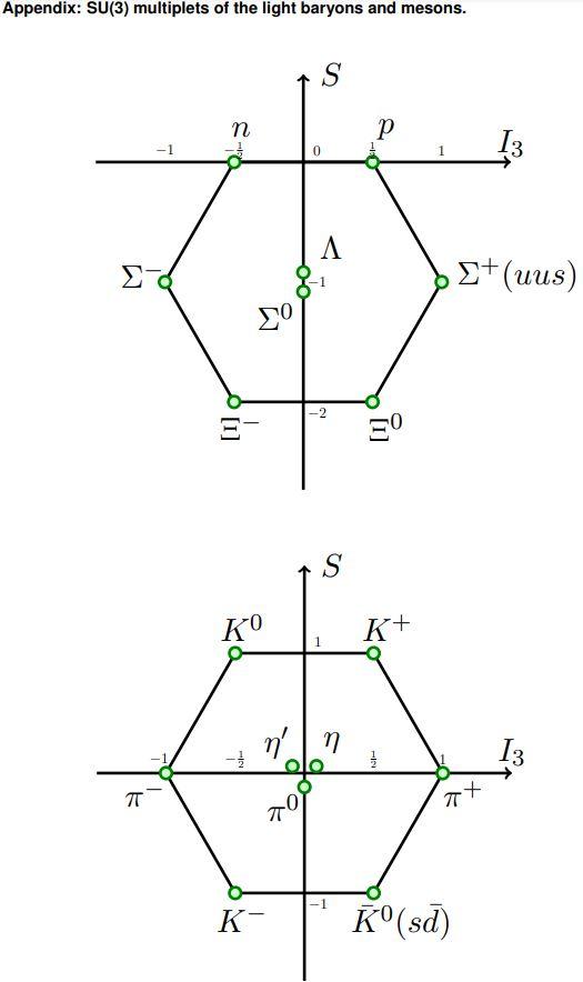 Solved Exotic Decay Cascades: A particle collider has | Chegg.com