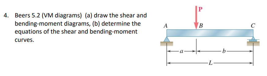 Solved 4. Beers 5.2 (VM diagrams) (a) draw the shear and | Chegg.com