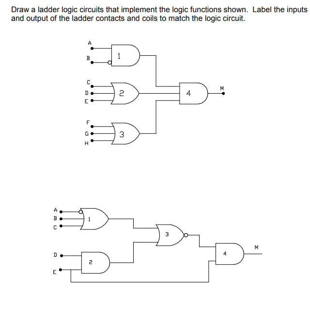 Solved Draw a ladder logic circuits that implement the logic | Chegg.com