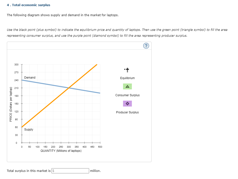 Solved 4 . Total economic surplus The following diagram | Chegg.com Solved 4 . Total economic surplus The following diagram | Chegg.com