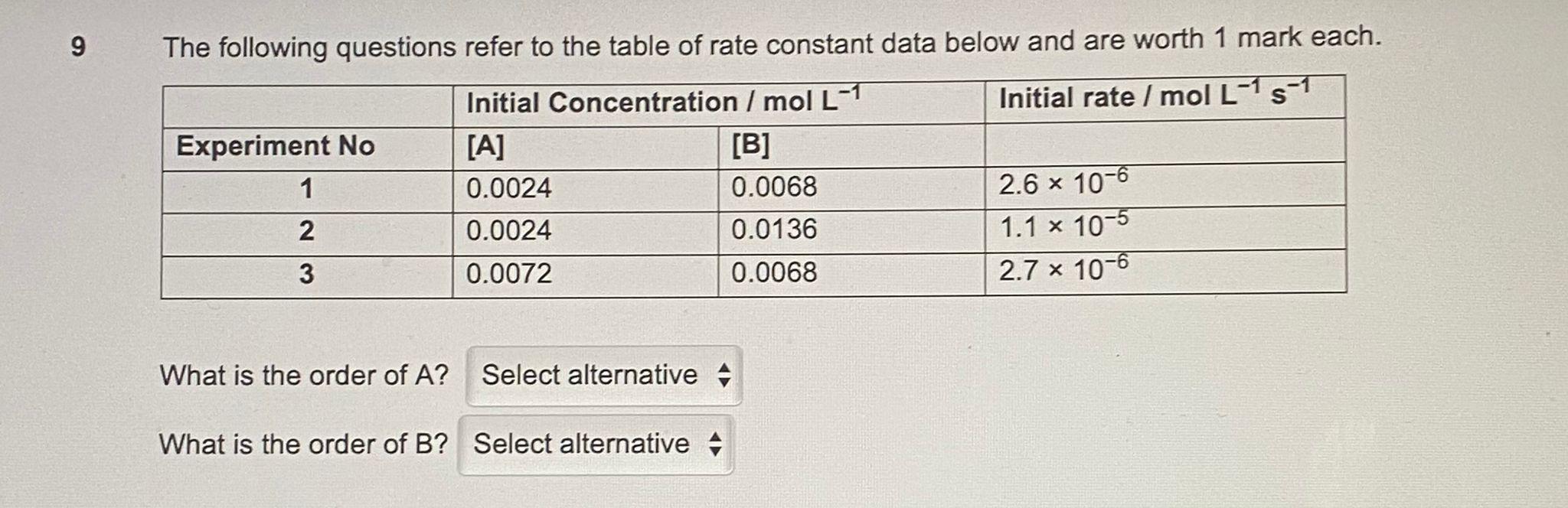 Solved 9 The following questions refer to the table of rate | Chegg.com