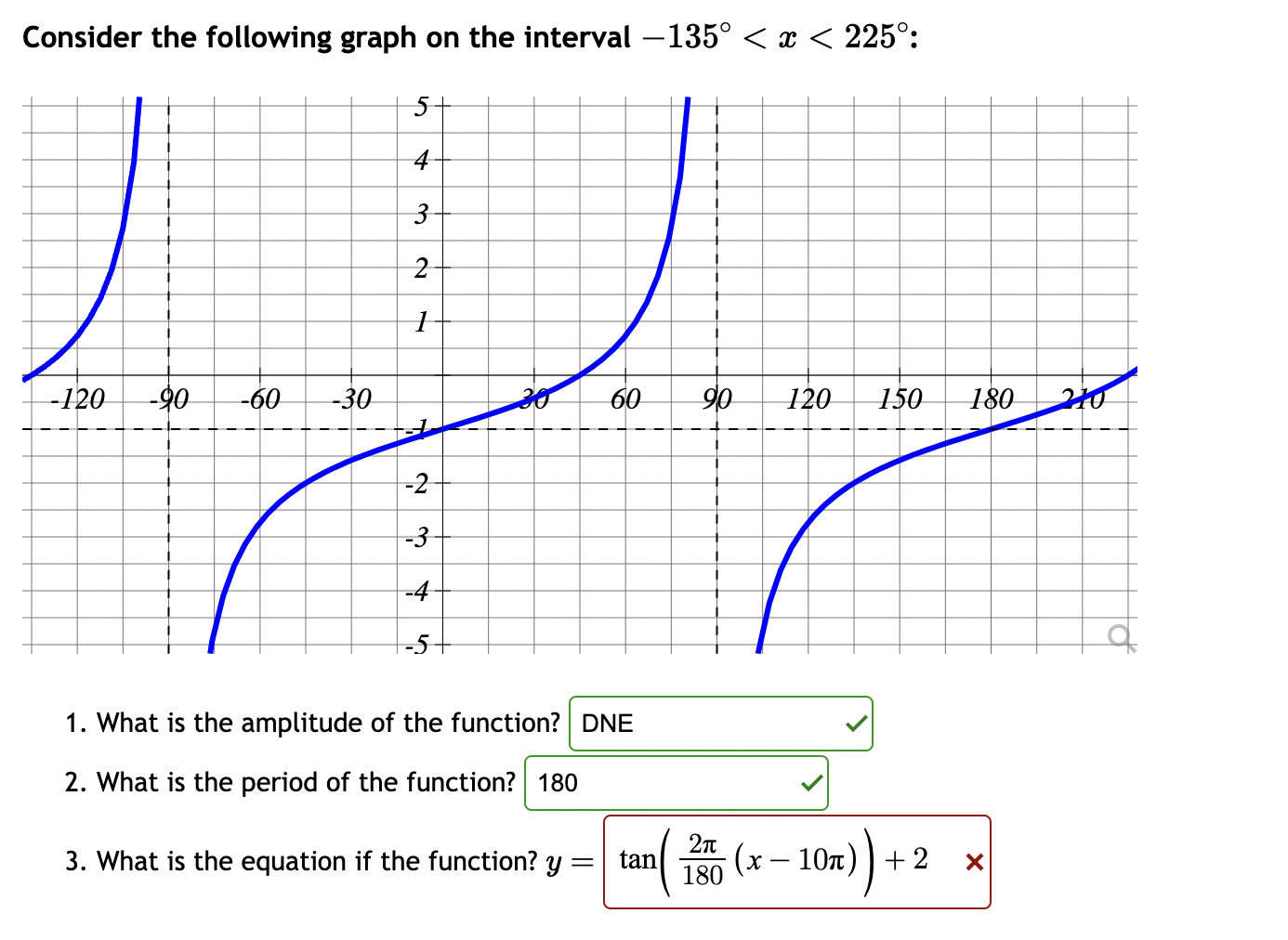 Solved Consider the following graph on the interval −135∘ | Chegg.com