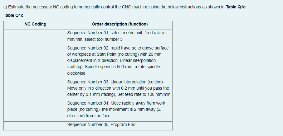 Solved C) Estimate the necessary NC coding to numerically | Chegg.com