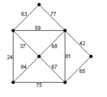 Solved Use Kruskal's algorithm to find the minimum spanning | Chegg.com