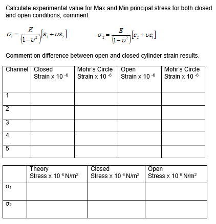 Solved Using values from channel 1(ε2)&2(ε1) draw Mohr's | Chegg.com
