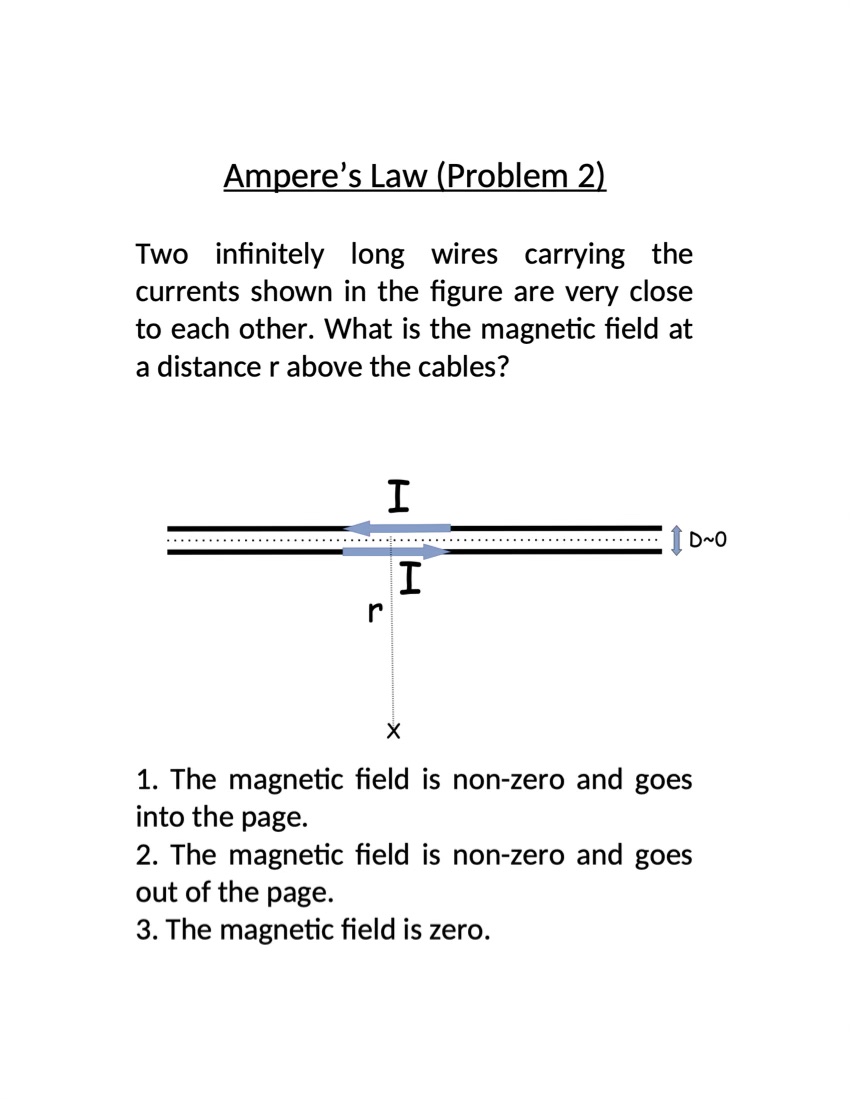 Solved Ampere's Law (Problem 2)Two infinitely long wires | Chegg.com