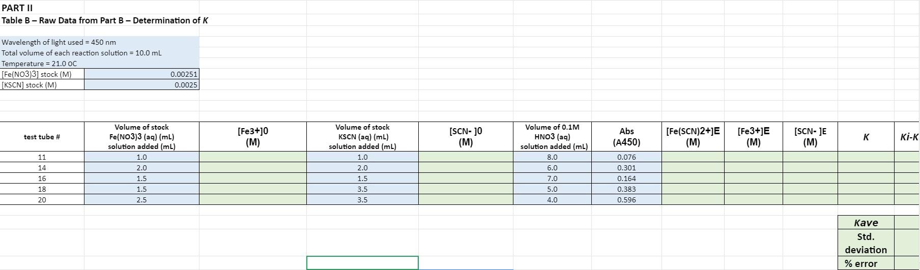 DATA SET #6 The cell highlighted in blue contains the | Chegg.com