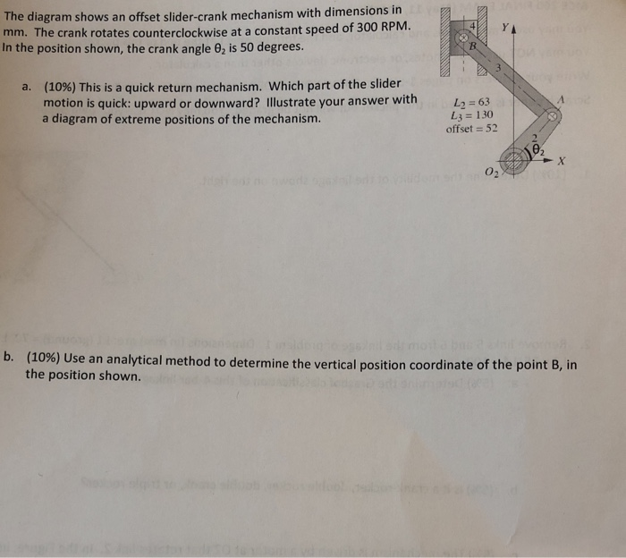 Solved The diagram shows an offset slider-crank mechanism | Chegg.com