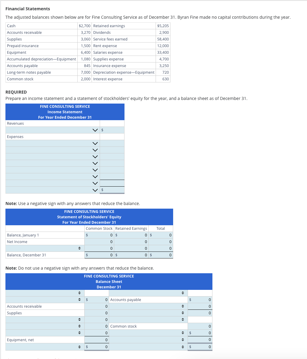 Solved Financial Statements The adjusted balances shown | Chegg.com