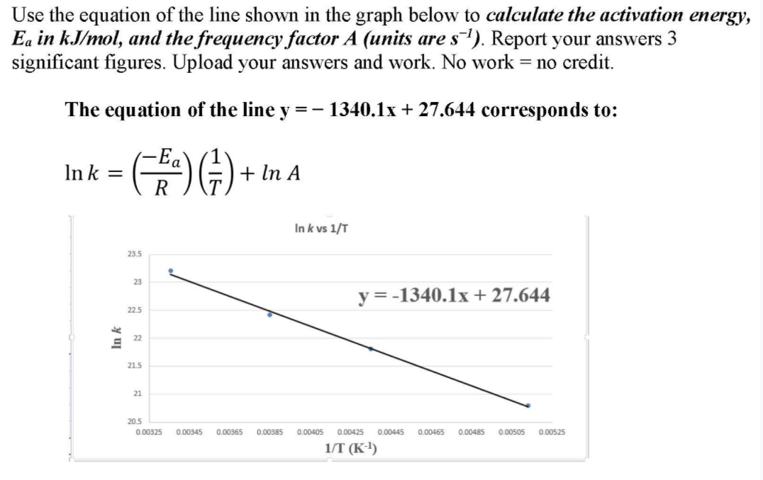 Solved calculate Ea and frequency factor, A, from a graph of | Chegg.com