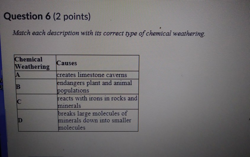 Solved Question 6 (2 points) Match each description with its | Chegg.com