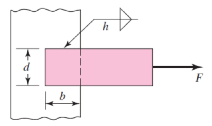 Solved QUESTION 3 The figure shows a horizontal steel bar of | Chegg.com