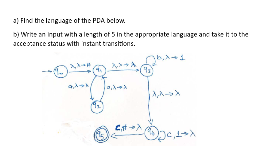 Solved a) Find the language of the PDA below. b) Write an | Chegg.com