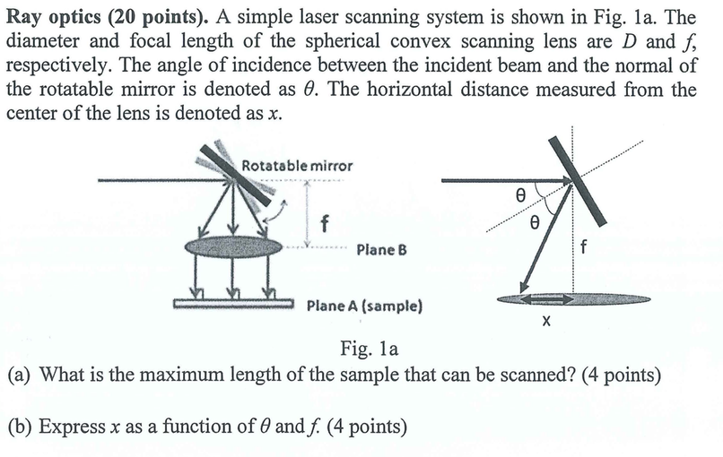 Solved Ray optics (20 points). A simple laser scanning | Chegg.com