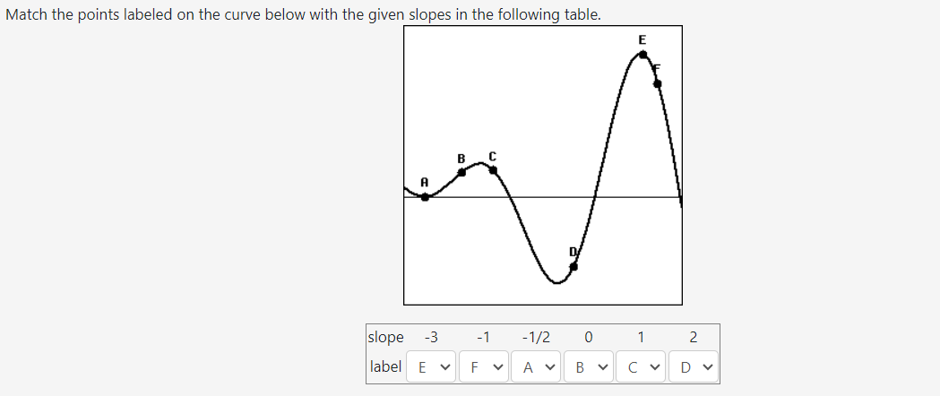 Solved Match the points labeled on the curve below with the | Chegg.com